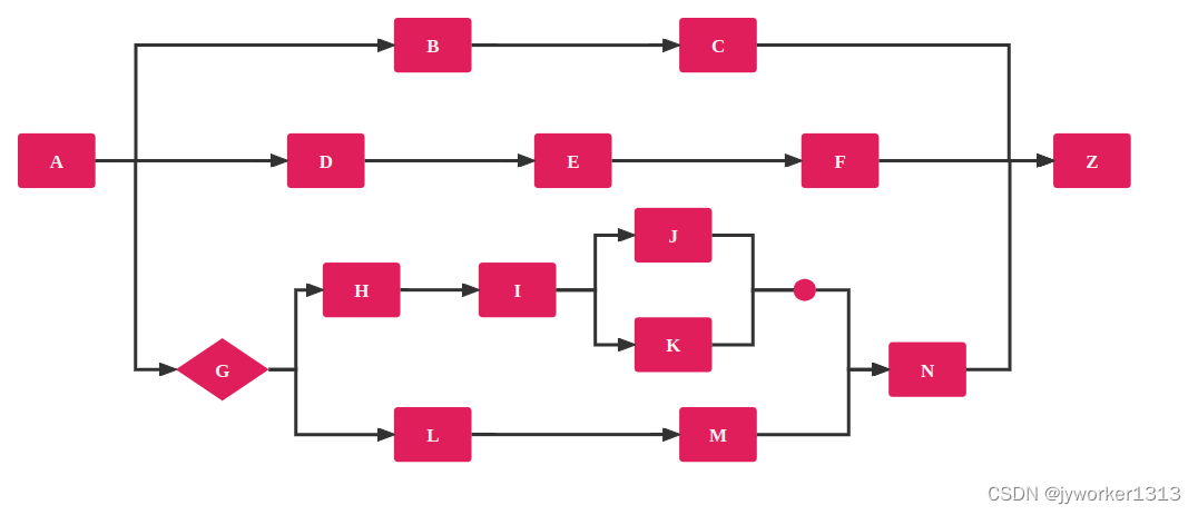 LiteFlow框架_liteflow 界面编排-CSDN博客