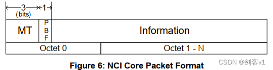 NFC——学习笔记_nfc 读卡流程-CSDN博客
