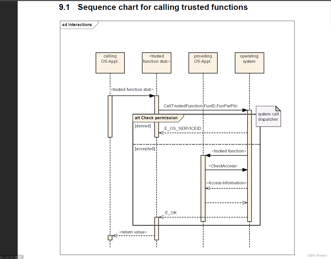 Autosar CPU core trust/Nontrust配置_autosar ecuc-CSDN博客