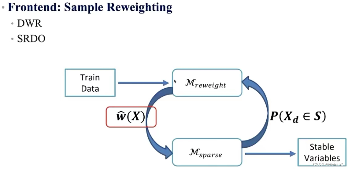 【论文导读】Stable Learning via Sparse Variable Independence-CSDN博客