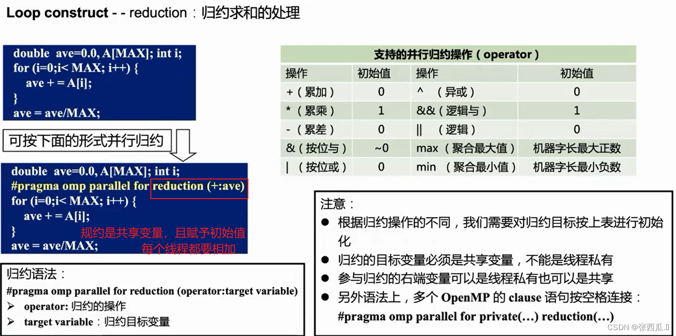 【openmp】并行编程和openmp Openmp 自动加锁 Csdn博客