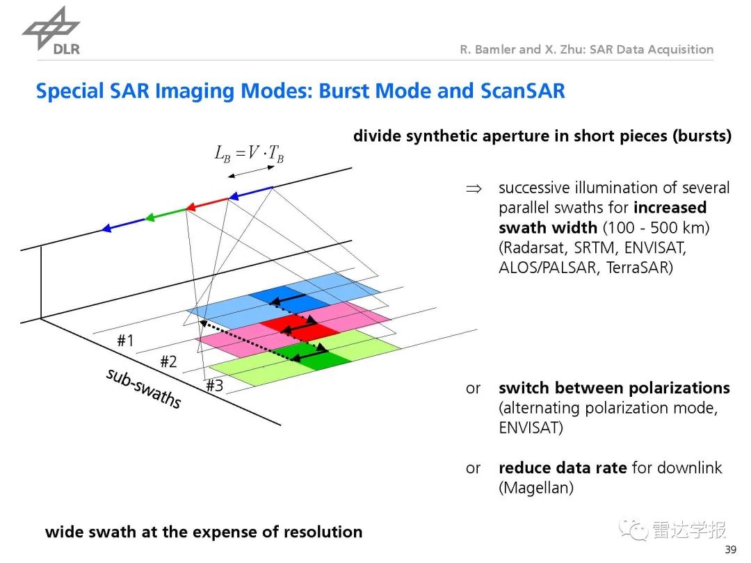 SAR卫星的不同成像模式_sar成像模式-CSDN博客
