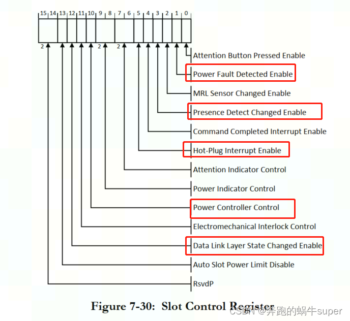 PCIe热插拔：通知试热插拔&暴力热插拔_pcie dpc presence detect-CSDN博客