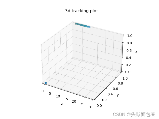 Matplotlib 更改3D坐标系网格样式_plt 3d调整网格数-CSDN博客