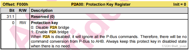 aspeed2500 host os访问BMC(P2A,SIO)_aspeed ast2500 bmc-CSDN博客