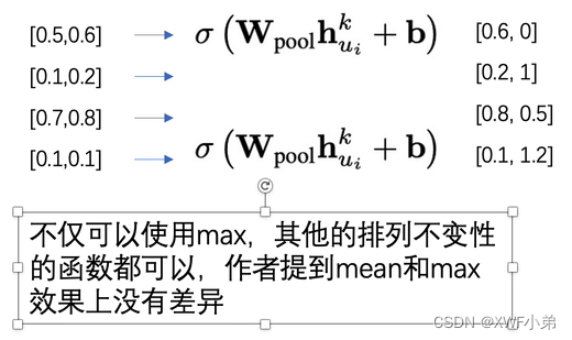 图神经网络三大基础算法——graphsagegraphsage算法 Csdn博客 1893