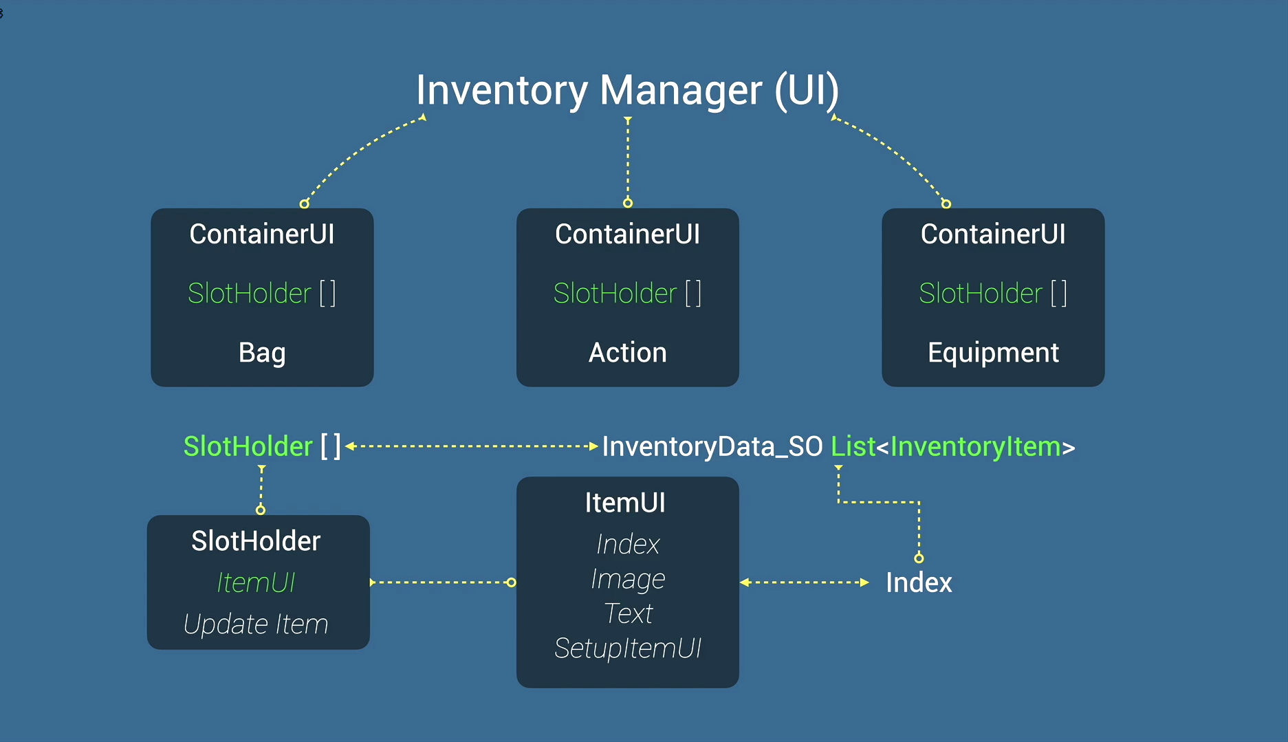 Unity 3d Rpg高级教程（八）unity怎么做界面 Csdn博客 