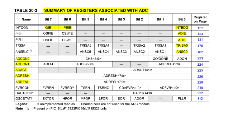 PIC16F15323单片机 （ADC）--汇编+C语言_pic16f adc c-CSDN博客
