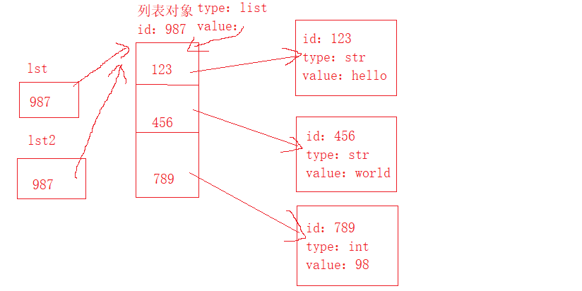 马士兵Python基础版2020教程P1-P57 PPT笔记+课堂代码-CSDN博客