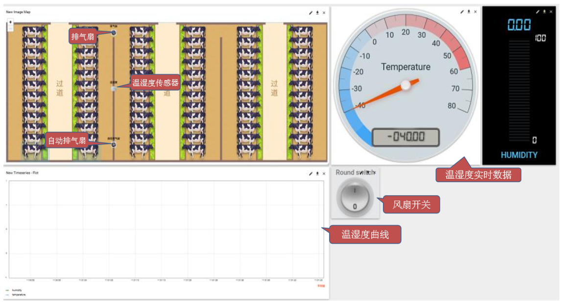 AIOT的ThingsBoard智慧牧场项目详细流程（下）_智慧牧场养殖管理系统操作手册-CSDN博客