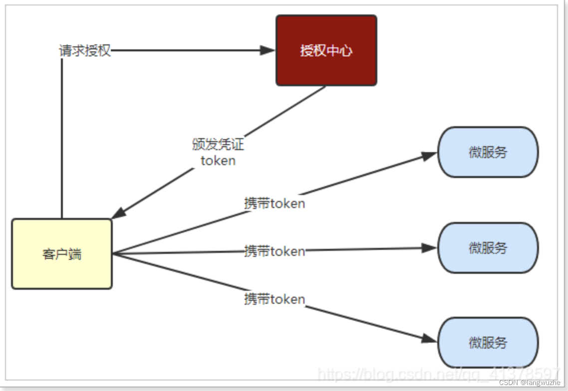 什么是有状态登录和无状态登录用户登录有状态 Csdn博客 