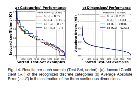 论文篇 Context Based Emotion Recognition Using EMOTIC Dataset论文翻译-CSDN博客