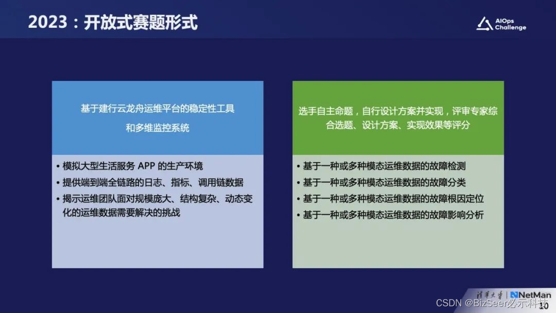 2023 CCF国际AIOps挑战赛·赛题与赛制解读_2023aiops挑战赛源码-CSDN博客