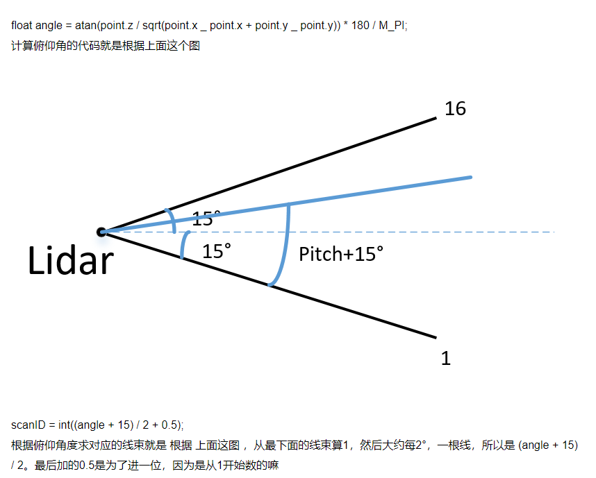 A-Loam框架学习_aloam-CSDN博客