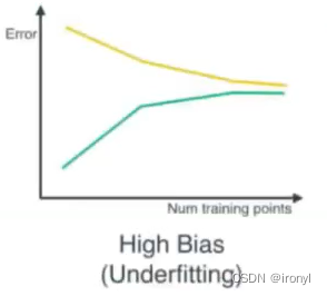 机器学习模型评价指标及拟合概念_模型拟合指标_ironyl的博客-CSDN博客