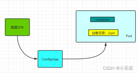 k8s之Secret & Configmap篇_kubectl get secrets |grep default-token 查询结果示例-CSDN博客