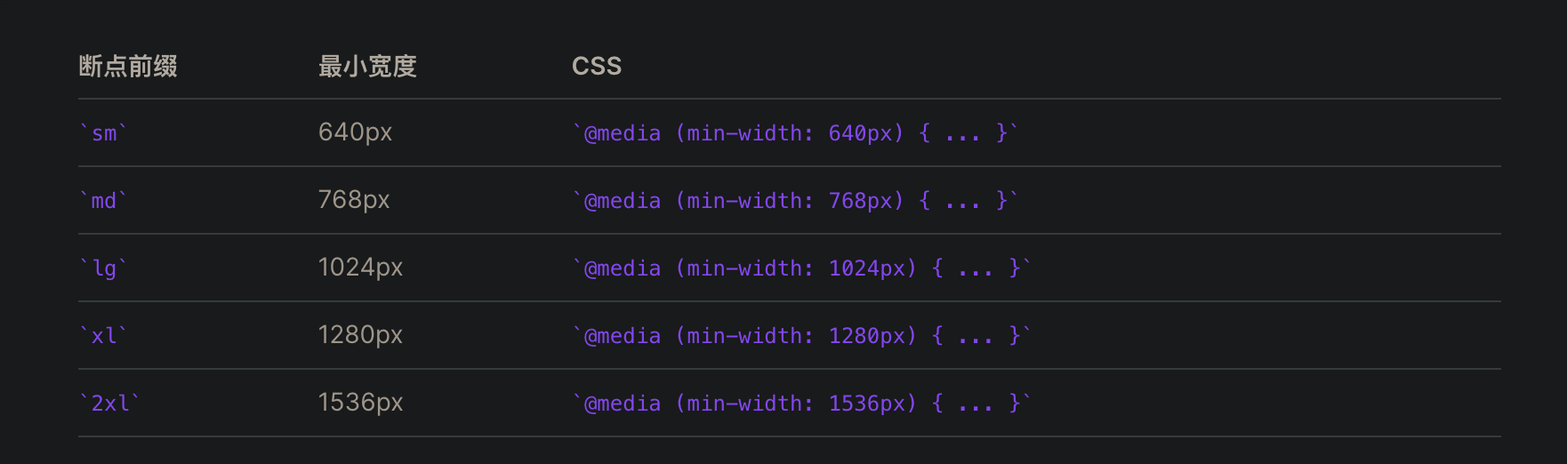 tailwind css_tailwindcss-CSDN博客