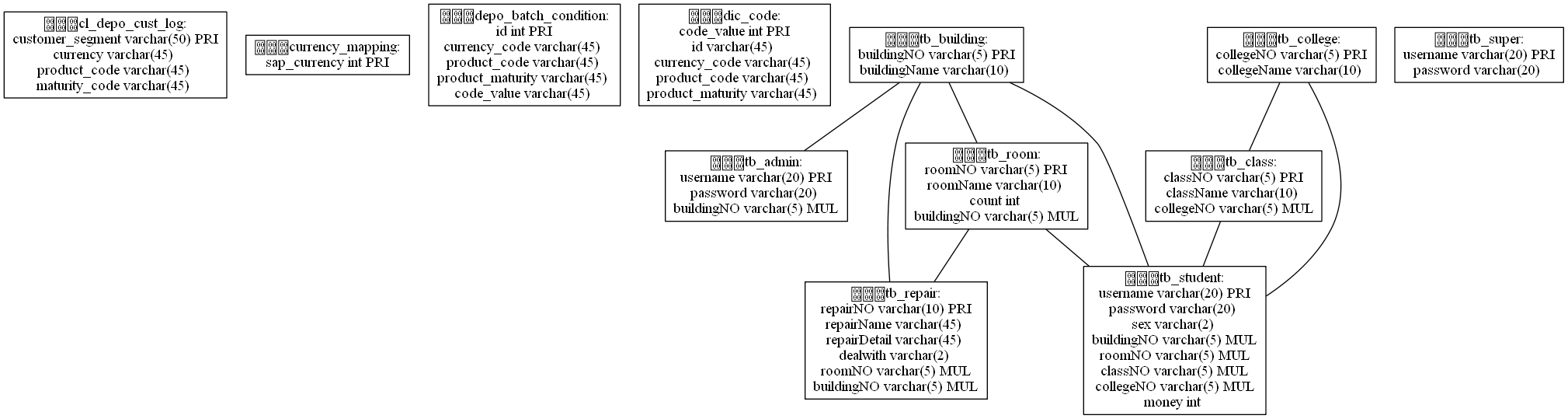 利用Python绘制ER图_编写python,绘制复杂的数据关系er图-CSDN博客