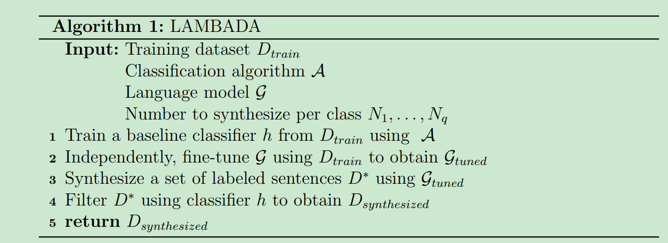 《Not Enough Data? Deep Learning to the Rescue》论文笔记-CSDN博客