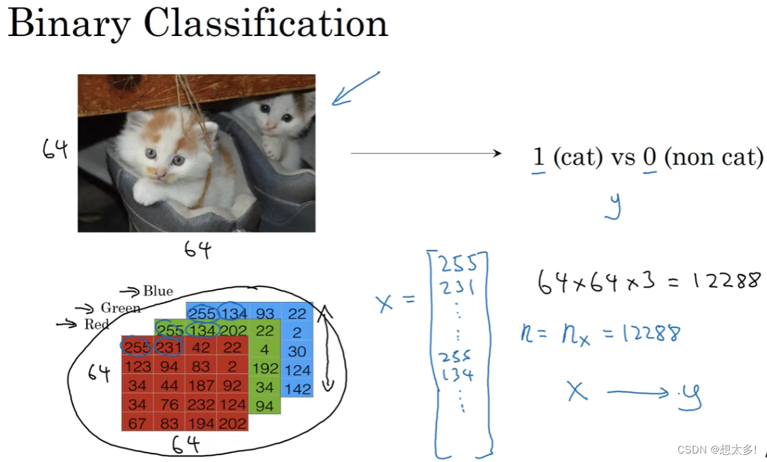深度学习——day23 Class1 Week2：二分分类与逻辑回归二分类变量还需要class分类进行回归吗 Csdn博客