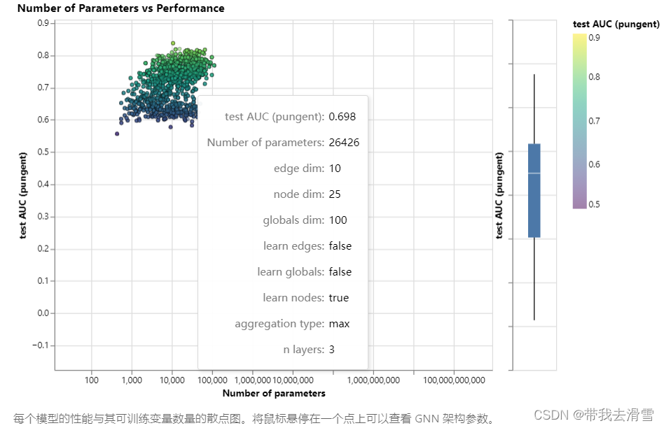 图神经网络（GNN）-CSDN博客