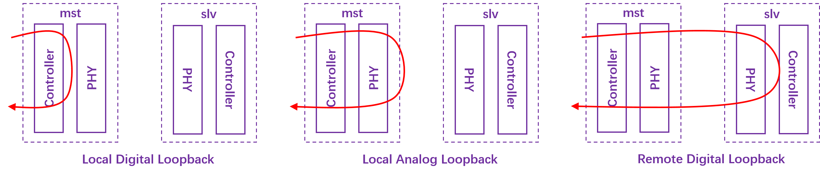 【毅力挑战】PCIe 每日一问一答（2022.03 归档）_pcie知识点测试题-CSDN博客