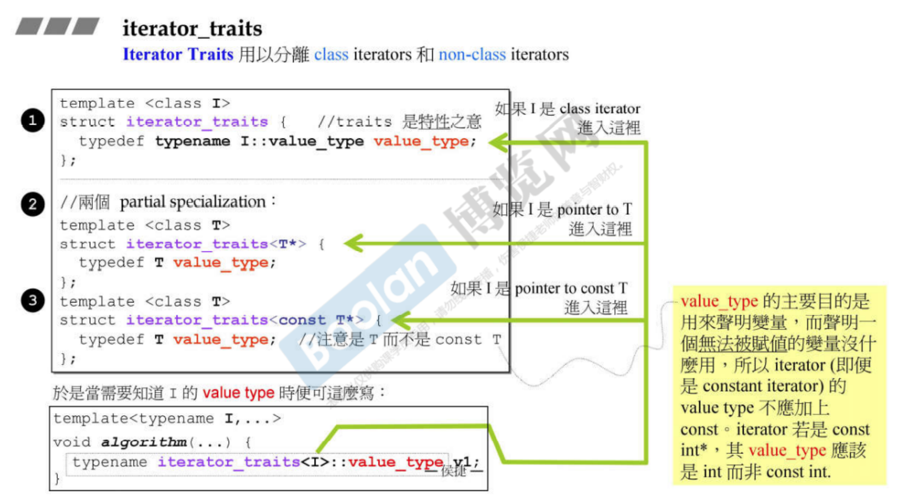 侯捷——stl源码剖析 笔记 侯捷stl源码剖析太老了 Csdn博客