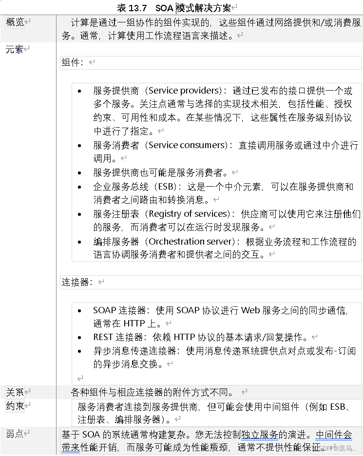 Chapter13 架构策略和模式_组件连接器视图 c&c-CSDN博客
