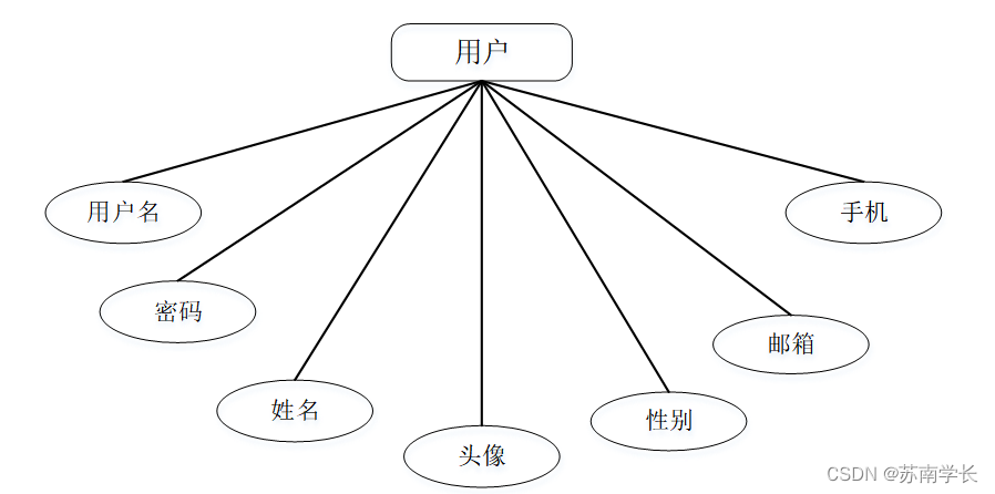 计算机毕业设计springboot游乐场管理系统的设计与实现dxo809【附源码+数据库+部署+LW】_游乐场管理信息系统-CSDN博客