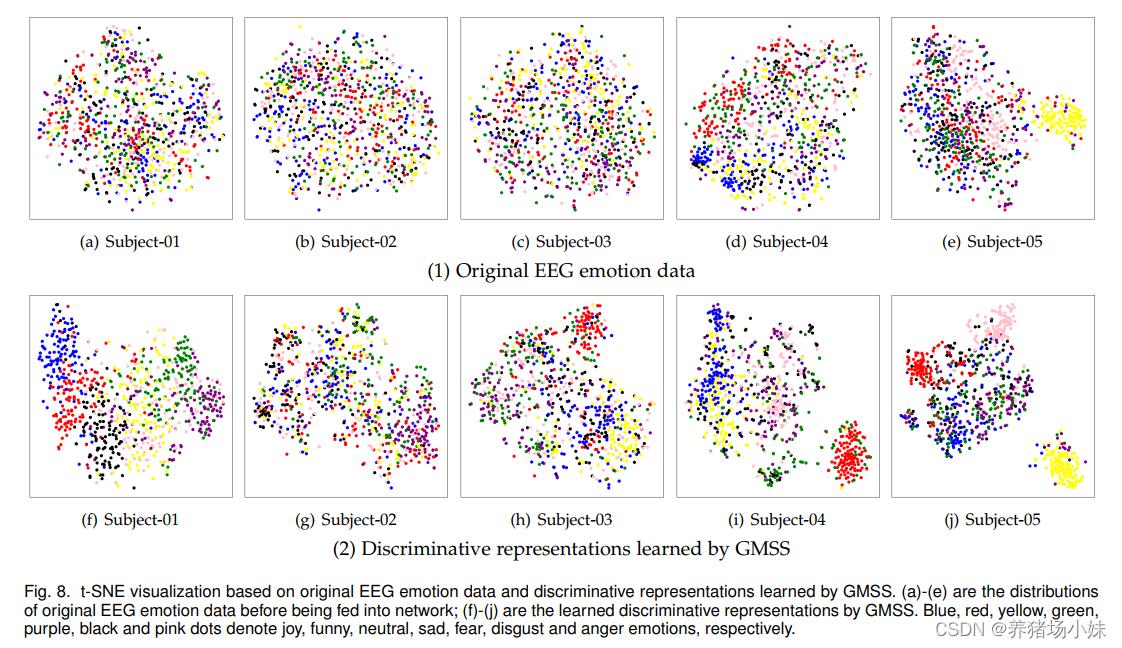 GMSS: Graph-Based Multi-Task Self-Supervised Learning for EEG Emotion Recognition-CSDN博客