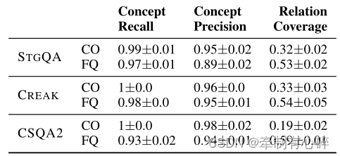 Inferring Implicit Relations in Complex Questions with Language Models(用LM推断复杂问题中的隐含关系)_隐含关系推理 ...