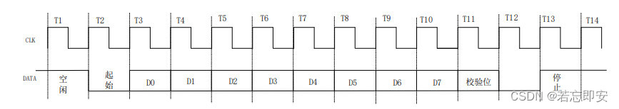 Uart 的时序分析uart通用异步收发器的信号时序是什么 Csdn博客