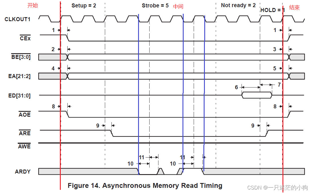 书写verilog仿真激励时需要注意的细节verilog激励文件怎么写 Csdn博客