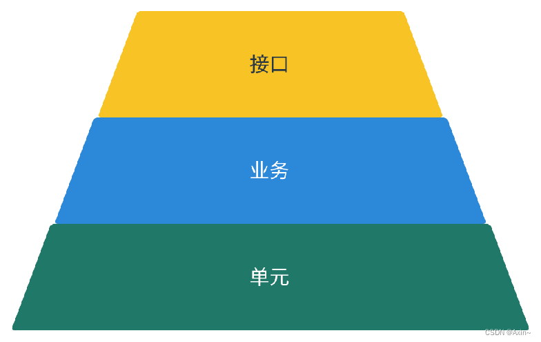Java单元测试java 单元测试报告 Csdn博客