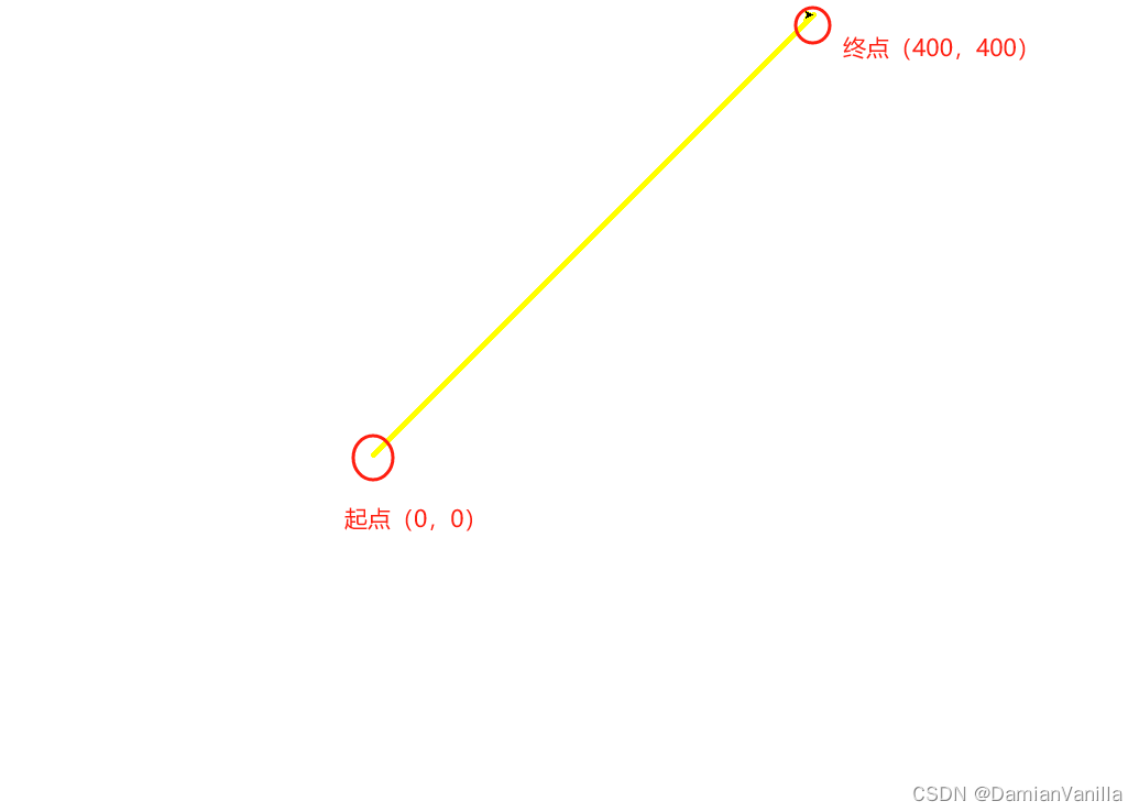 Python——旋转花样正方形用python画旋转正方形 Csdn博客