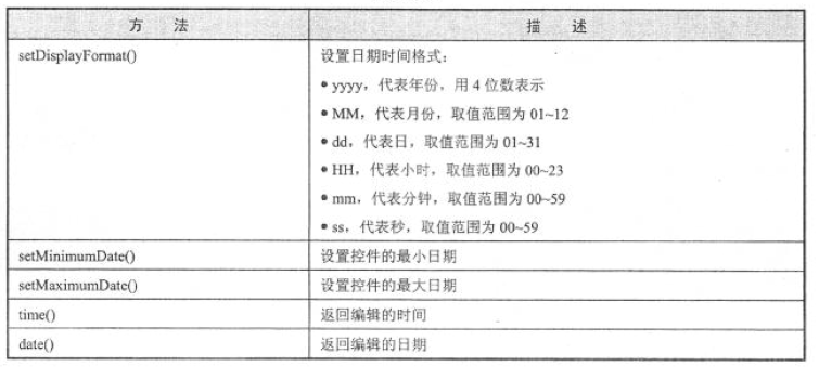 从零开始学Pyqt5之【控件介绍】（16）：日历与时间控件QCalendar、QDateTImeEdit_pyqt qcalendar-CSDN博客