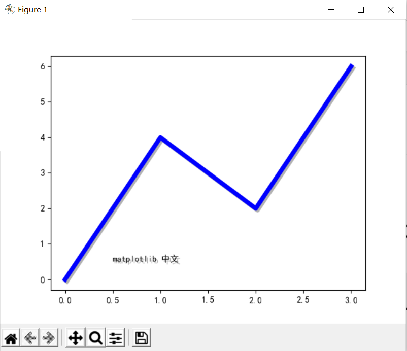python写 艺术字（已验证）_python 艺术字-CSDN博客