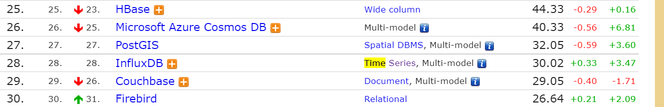 时序数据库influxDB（一）Linux安装与图形化/CLI连接influxDB2.2.0_influxdb cli-CSDN博客