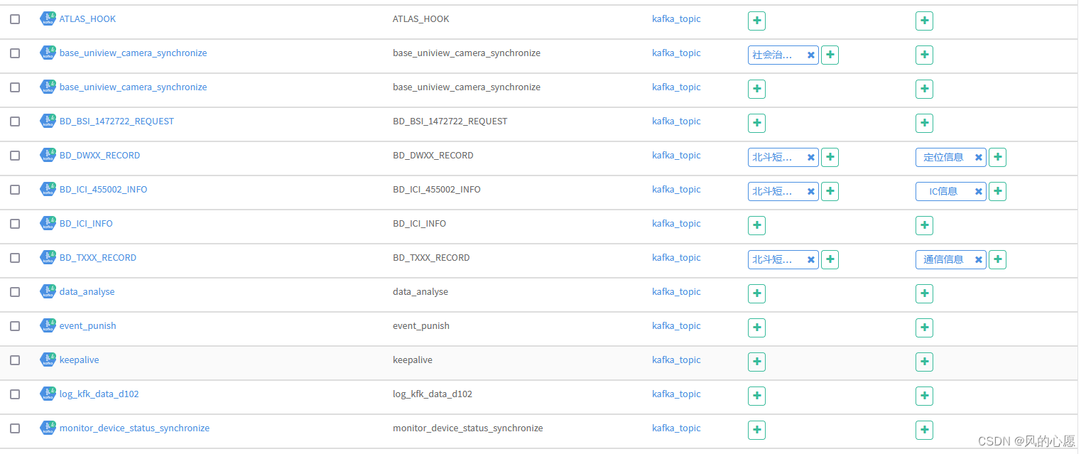 Apache-atlas-kafka-hook-源码分析_configuration atlasconf = applicationproperties.ge-CSDN博客