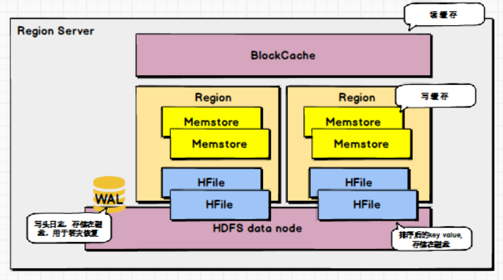 Hbase_hbase ui页面的block locality-CSDN博客