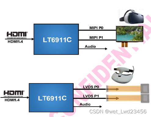 LT6911C HDMI1.4转MIPI DSI/CSI/LVDS_lt6911实现hdmi转csi-CSDN博客