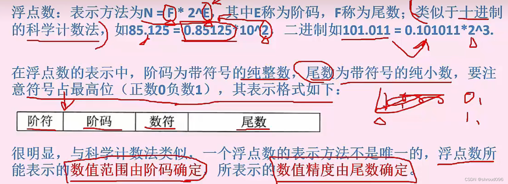 Rk 01 进制的转换 原码反码补码移码 浮点数运算 算术运算与逻辑运算移码算数移位 Csdn博客