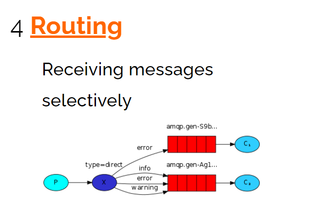 RabbitMQ Route_rabbitmq创建route-CSDN博客