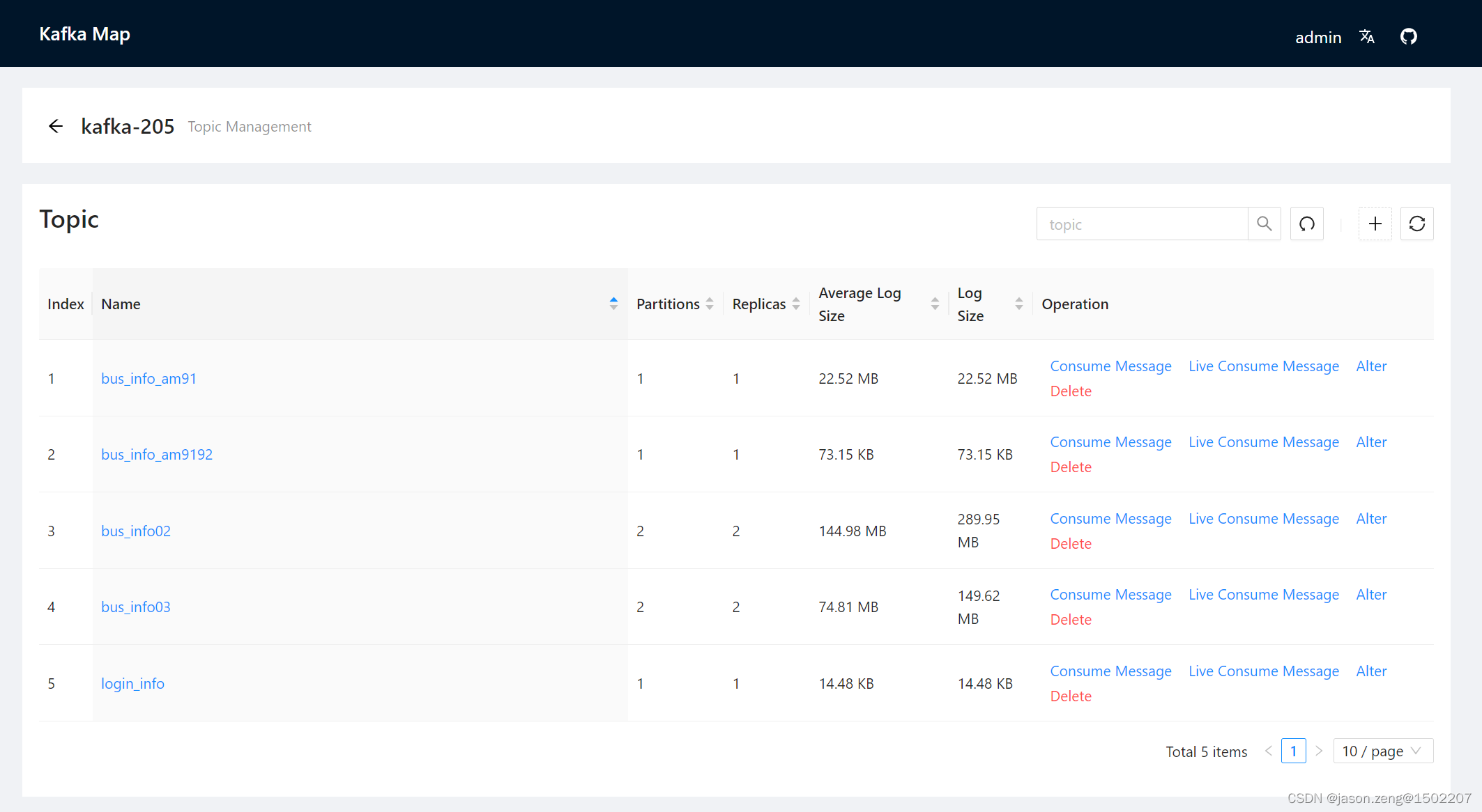 Docker 安装kafka Kafka Plainlisinner Csdn博客