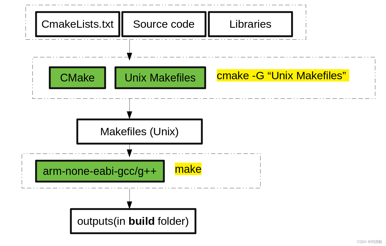 【交叉编译踩坑指北（三）】Linux下VScode构建数莓派Pico开发环境_树莓派pico linux-CSDN博客