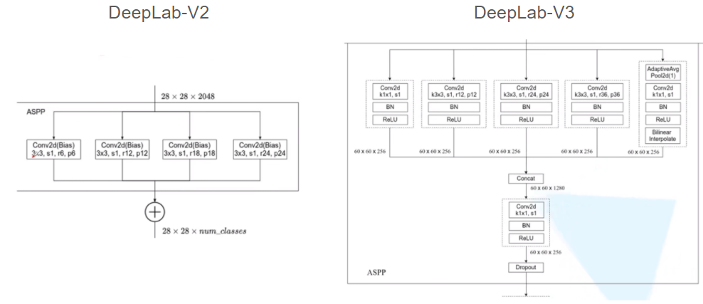 DenseASPP for Semantic Segmentation in Street Scenes（DenseASPP 用于街景语义分割）的阅读笔记_denseaspp代码-CSDN博客
