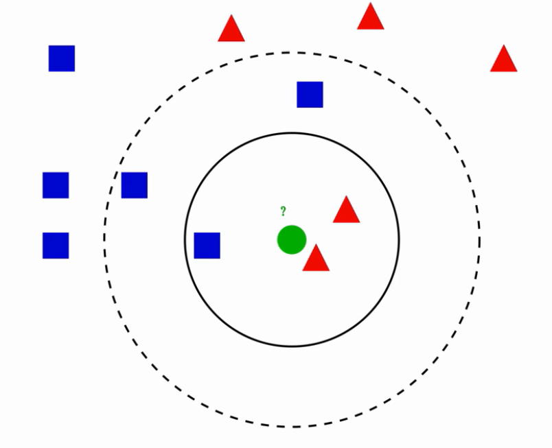 【机器学习笔记9】K邻近（KNN）原理、手动实现与具体应用_scores.argmax-CSDN博客