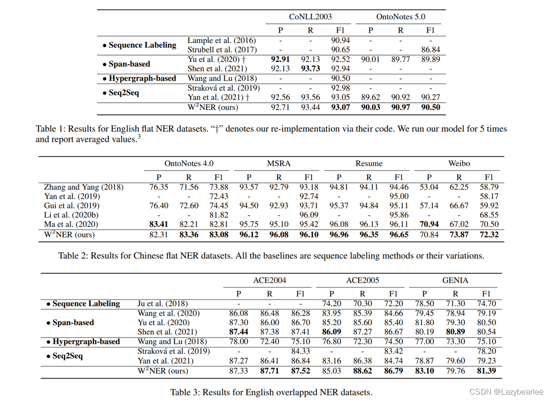 【论文笔记】统一NER模型-W²NER_w2ner-CSDN博客