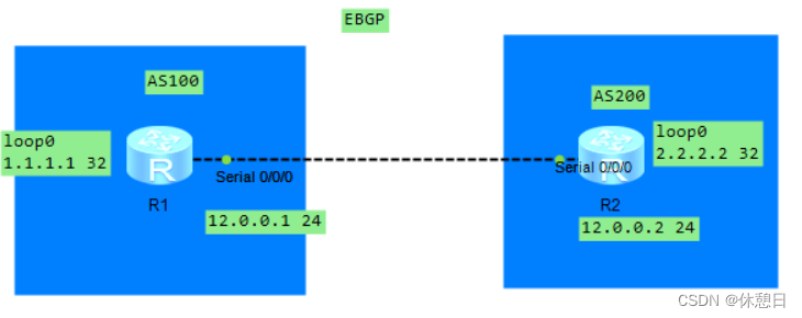 BGP基础配置_bgp配置csdn-CSDN博客