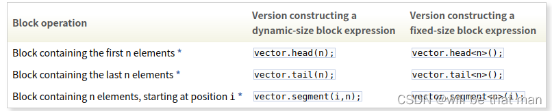 Eigen库：（一）密集矩阵和数组操作_eigen矩阵转为double-CSDN博客